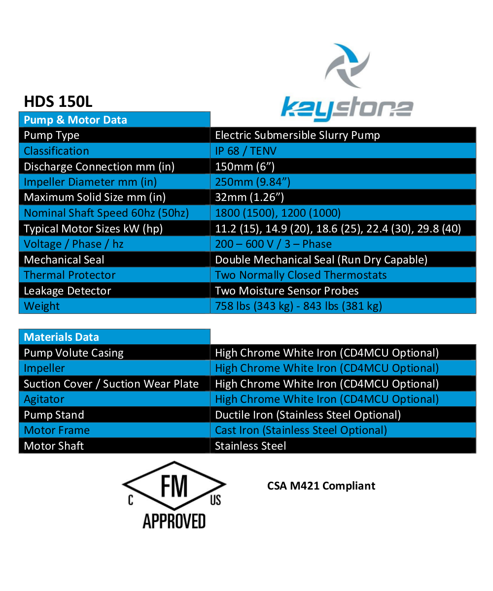 Keystone Pumps | HDS 150L Heavy Duty Submersible Slurry Pump