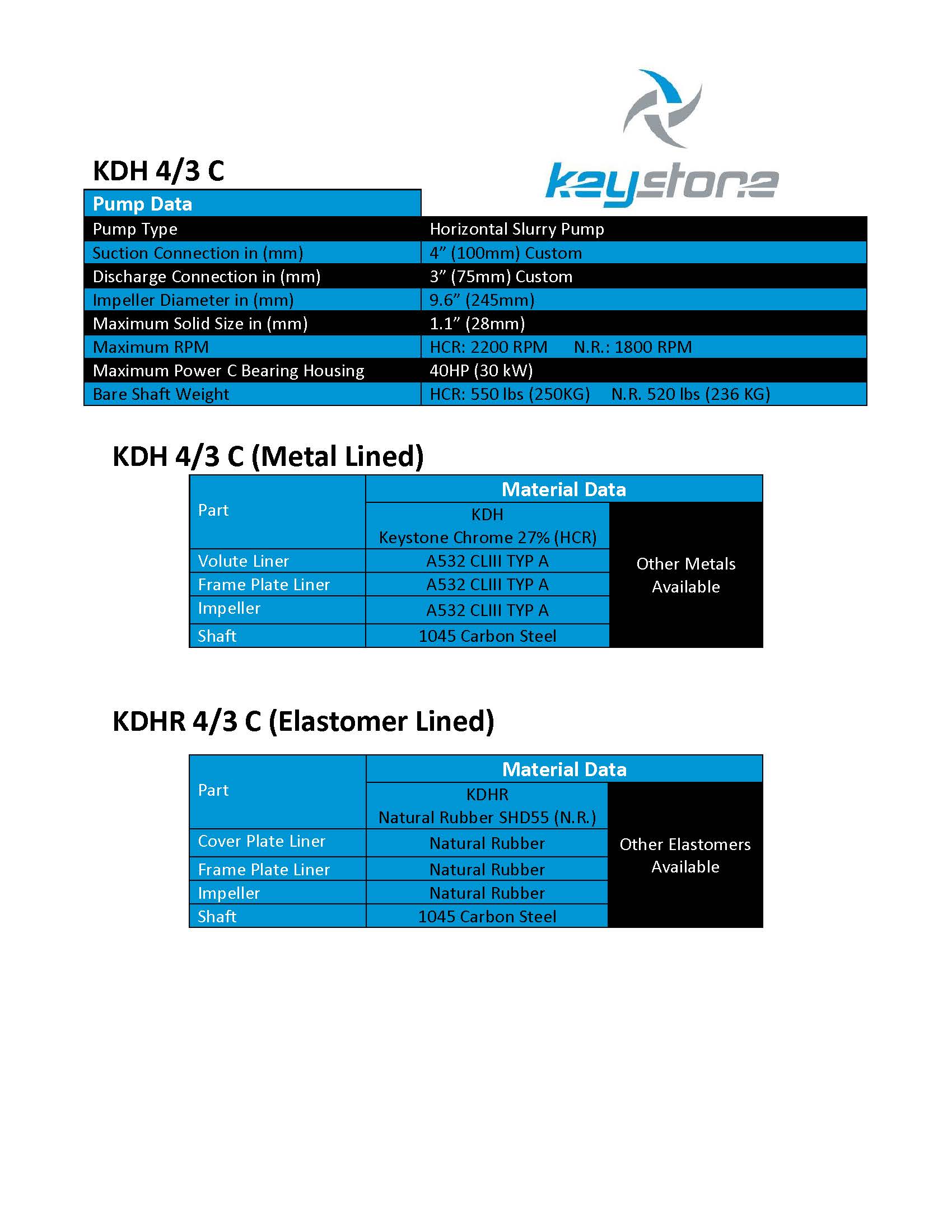 Keystone Pumps | KDH 1.5/1B Horizontal Slurry Pump