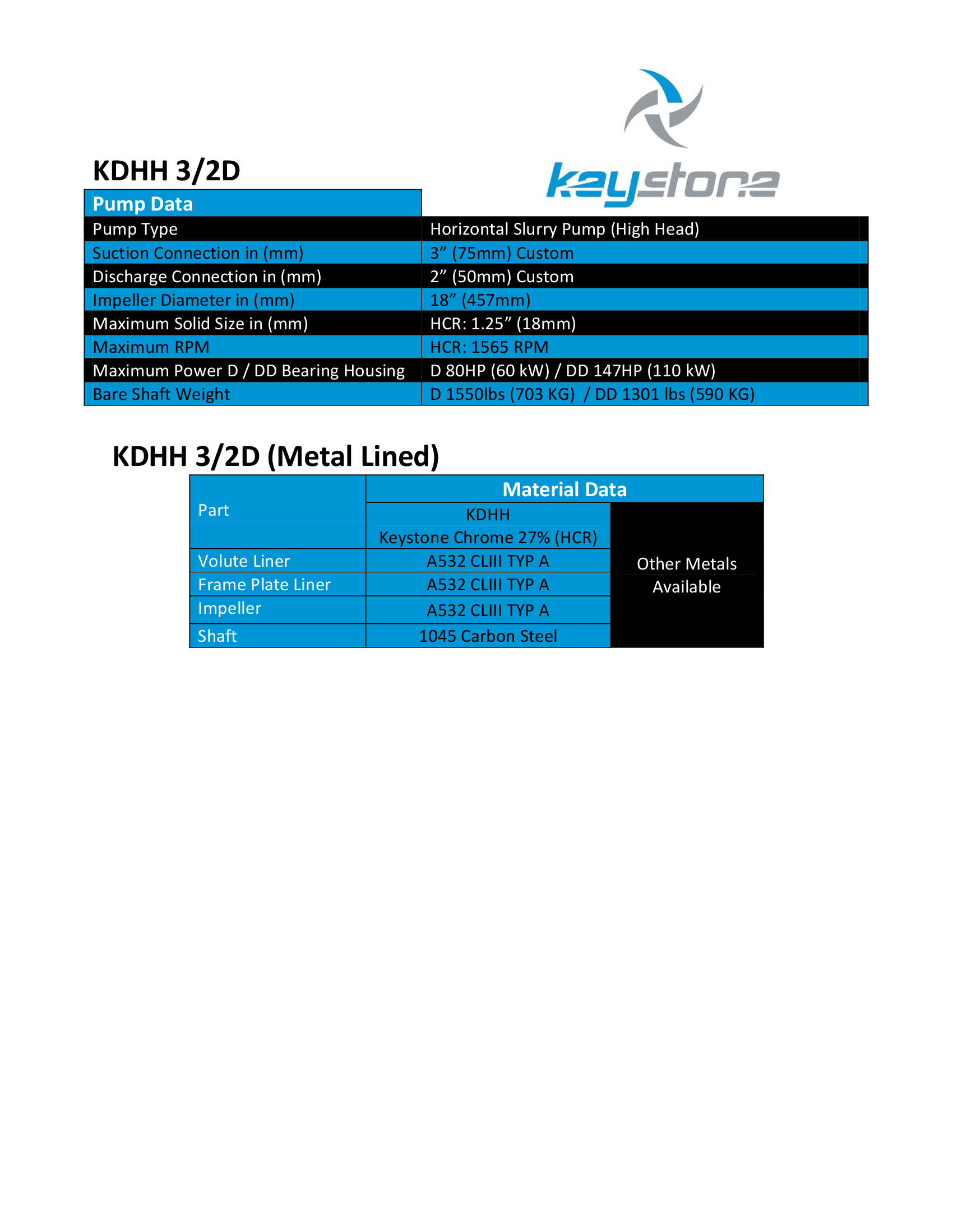 Keystone Pumps | KDHH 3/2D Horizontal High Head Slurry Pump
