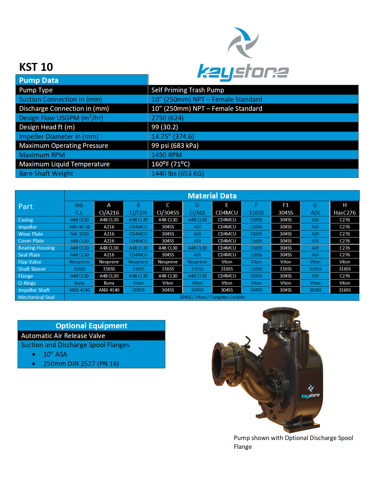 Keystone Pumps | KST Self Priming Trash Pump