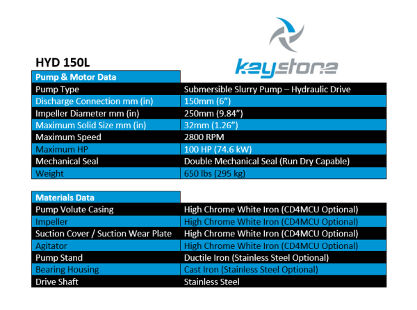 Keystone Pumps | HYD 150L Heavy Duty Submersible Slurry Pump