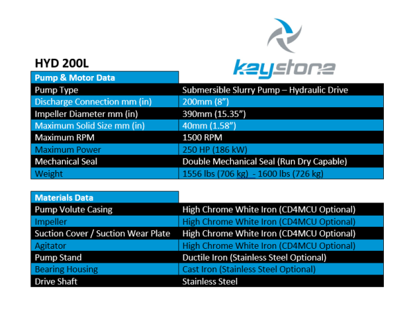 Keystone Pumps | HYD 200L Heavy Duty Submersible Slurry Pump